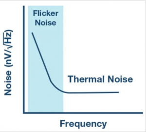 What is Electrical Noise and How Can You Prevent It? | DO Supply Blog