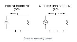 The Differences Between AC Power and DC Power and Their Uses | DO ...