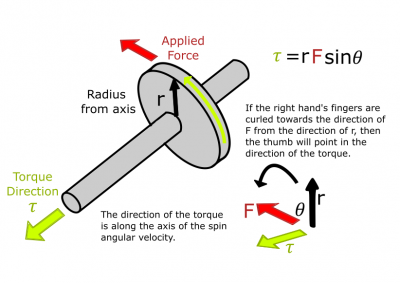 Torque Conversion Calculator: What is Torque and how is it Calculated ...