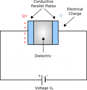 Capacitor Charge Calculator: What is Capacitor Charge and How is it ...