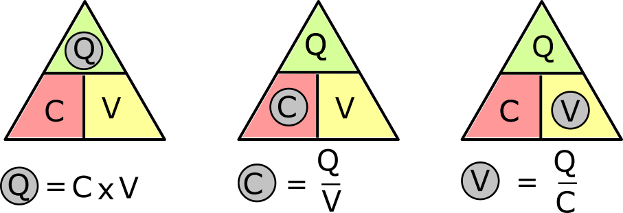 Capacitor Charge Calculator: What is Capacitor Charge and How is it ...