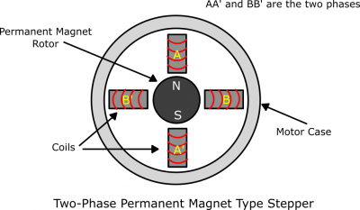 Stepper Motor Calculator | Do Supply Tech Support