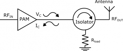 Radio Frequency Power Conversion Calculator: What is Radio Frequency ...