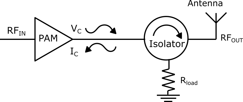Radio Frequency Power Conversion Calculator: What is Radio Frequency ...