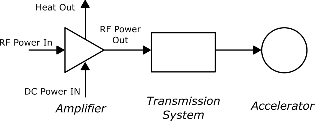 Radio Frequency Power Conversion Calculator: What is Radio Frequency ...