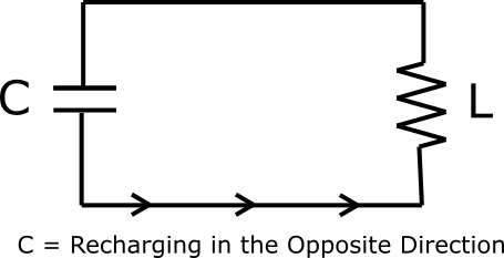 Tank Circuit Calculator | DO Supply Blog