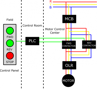 The Basics of Reading PLC Panels and Wiring Diagrams | Do Supply Tech ...