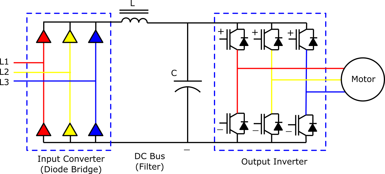 What Does VFD Stand For and What Does it Do? | Do Supply Tech Support