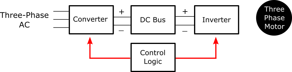 What do Capacitors do in VFDs? | DO Supply Blog