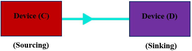 Sinking vs Sourcing in PLCs | DO Supply Blog