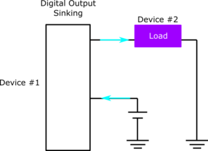 Sinking vs Sourcing in PLCs | DO Supply Blog