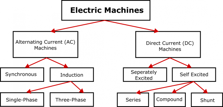 Drive Component Overview: DC Bus Definition and Overview | DO Supply Blog