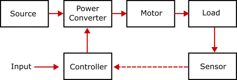 Drive Component Overview: DC Bus Definition and Overview | DO Supply Blog