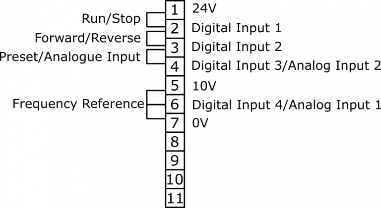 What Does I/O do on a VFD? | DO Supply Blog