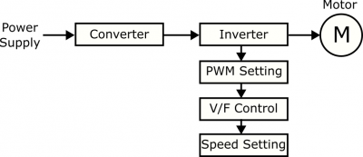 Why Do Some VFDs Have Encoders? | Do Supply Tech Support