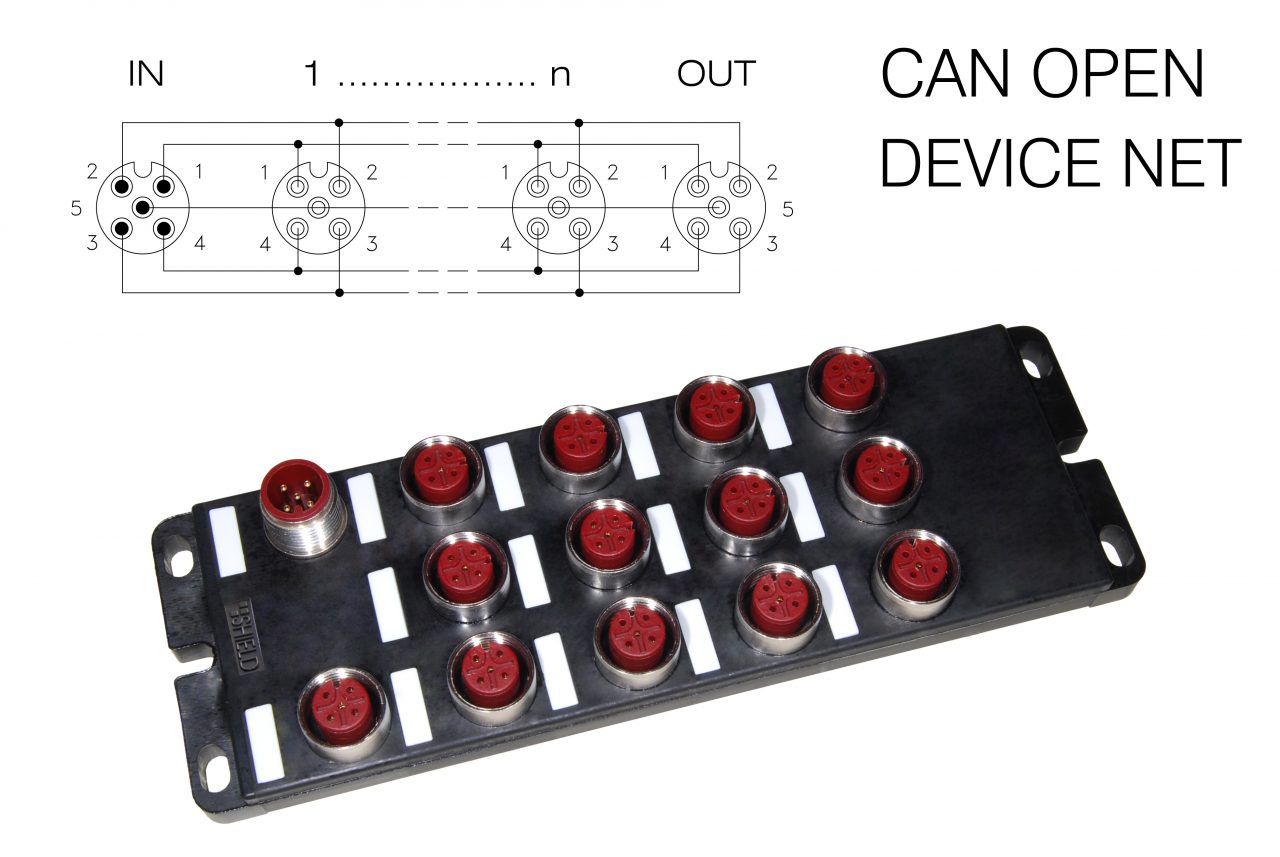 The Importance of Fieldbus in Industrial Automation | DO Supply Blog