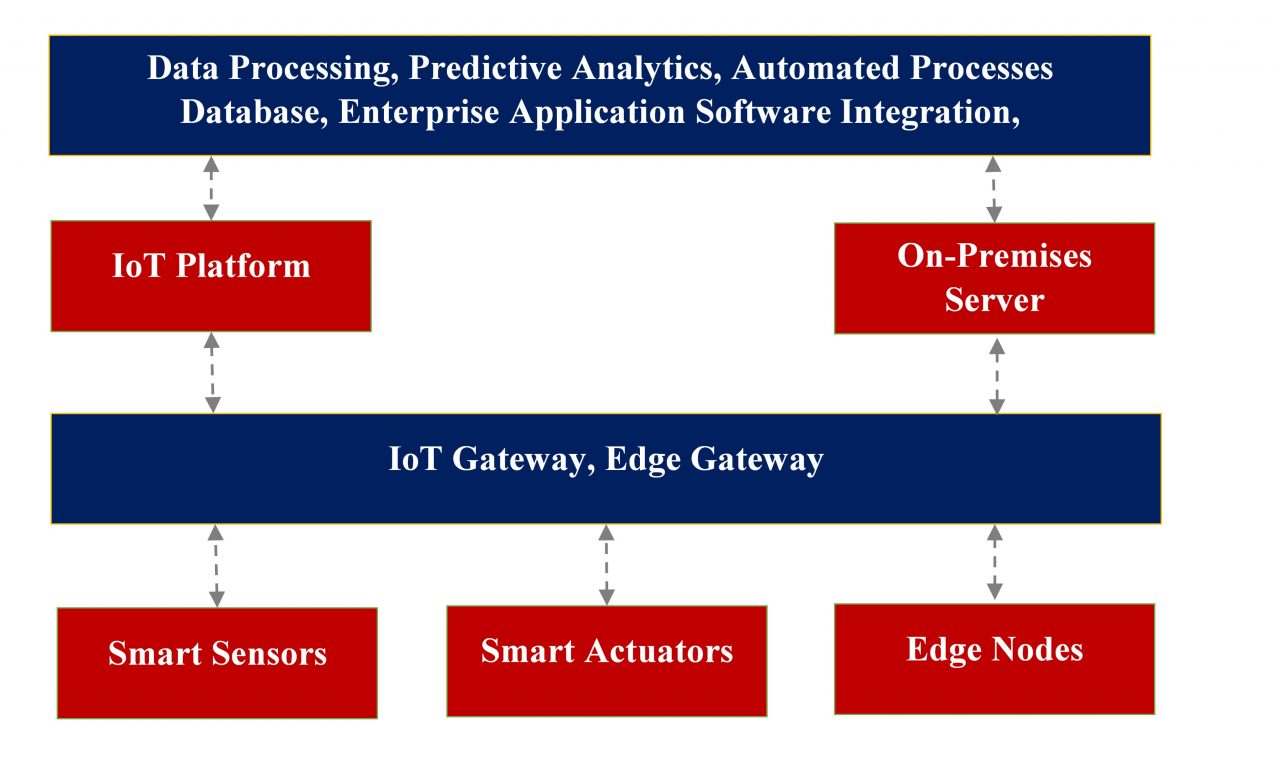 Industrial Automation and the Internet of Things (IoT): How IoT is ...