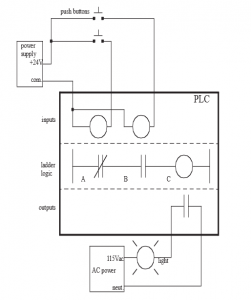 Ladder Logic Essentials: A Beginner’s Guide to PLC Programming | DO ...