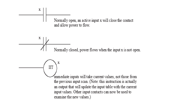 Ladder Logic Essentials: A Beginner’s Guide to PLC Programming | DO ...