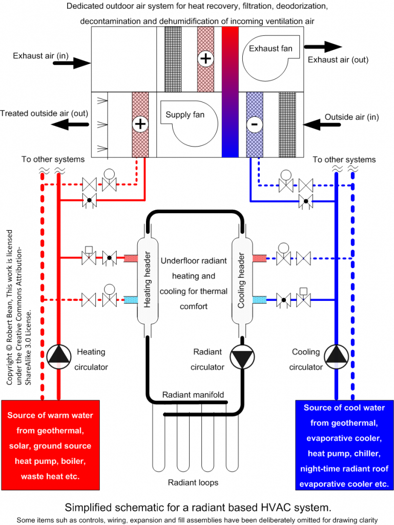 A Detailed Guide to Johnson Electric Metasys AS Series | DO Supply Blog